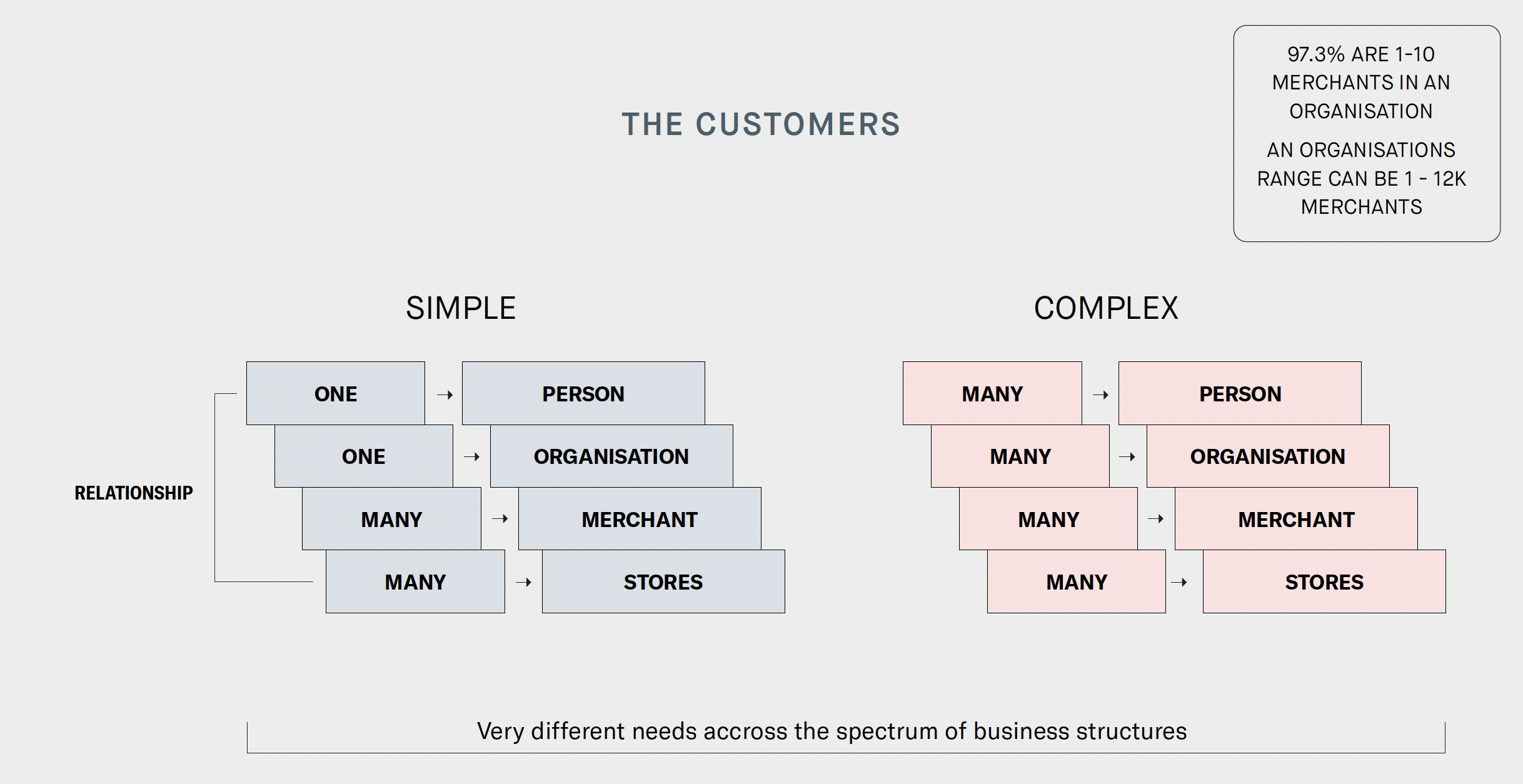 NAB – Merchant Hub – Jordan Cole